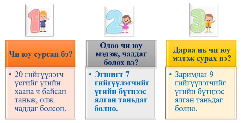 Мэдлээ Цахим контент